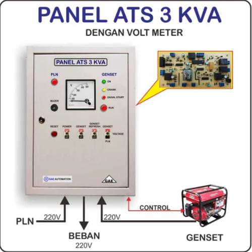 Jual Panel ATS/AMF 3 KVA / 1 PHASE - Kota Yogyakarta - Gurat Asta_NEW ...