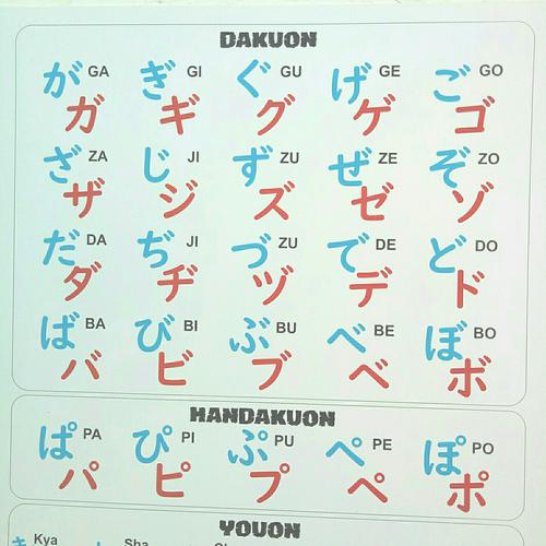 Jual poster bahasa jepang dakuon, handakuon, youon - Kab. Karawang ...