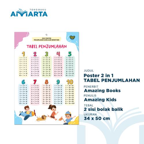 Jual Poster Edukasi Anak Berhitung Penjumlahan (2 in 1 poster) - Kab ...