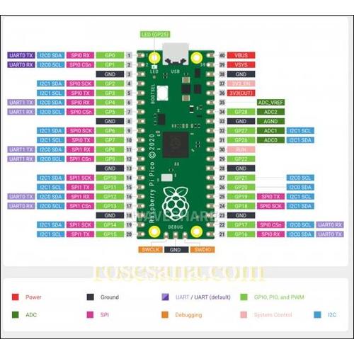 Jual Raspberry Pi Pico RP2040 Microcontroller Board - Kota Surabaya ...