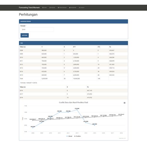 Jual Source Code Forecasting Metode Trend Moment Php Kab Gianyar Coding Center Tokopedia
