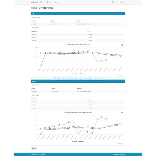 Jual Source Code Forecasting Metode Single Exponential Smoothing Laravel Kab Gianyar Coding