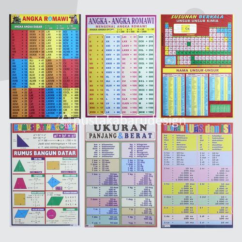 Jual Poster Lembaran Seri Angka romawi Susun Berkala Pytagoras luas Isi ...