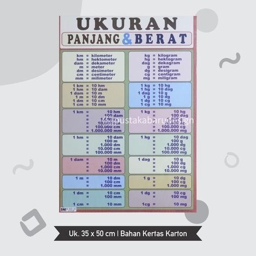 Jual Poster Lembaran Seri Angka romawi Susun Berkala Pytagoras luas Isi ...