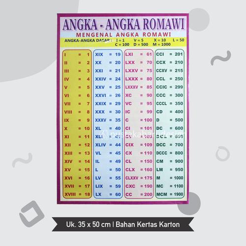Jual Poster Lembaran Seri Angka romawi Susun Berkala Pytagoras luas Isi ...