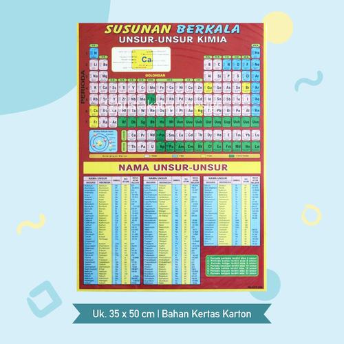 Jual Poster Lembaran Angka romawi Susun Berkala Rumus Pytagoras Ukuran ...