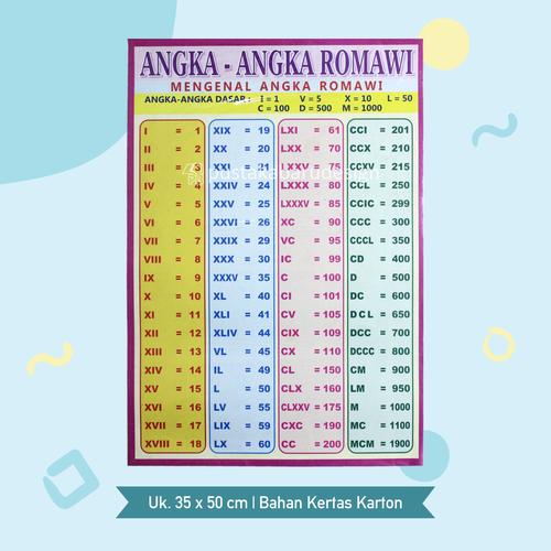 Jual Poster Lembaran Angka romawi Susun Berkala Rumus Pytagoras Ukuran ...