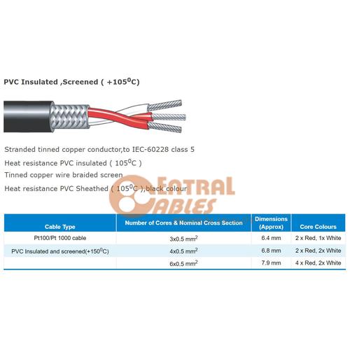 Jual DELTA KABEL RTD PT100 / PT1000 ( Screened ) 3X1,5 Sqmm ( 3x1.5mm ...