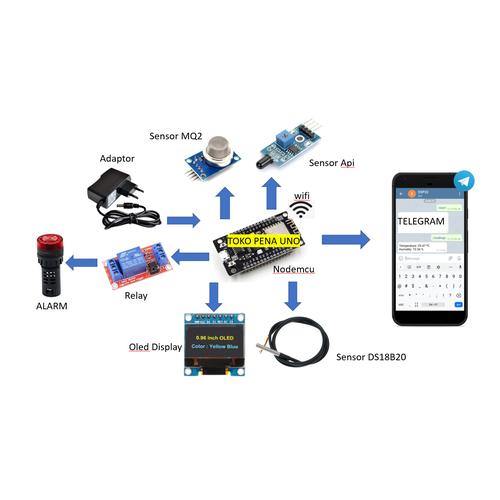 Jual MONITORING KEBAKARAN DAN SUHU DS18B20 DENGAN NODEMCU DAN TELEGRAM ... Jual MONITORING KEBAKARAN DAN SUHU DS18B20 DENGAN NODEMCU DAN TELEGRAM ...