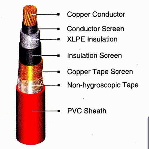 Jual KABEL SKTM N2XSY 1x150 SUPREME KABELMETAL KABELINDO 20KV - Jakarta ...