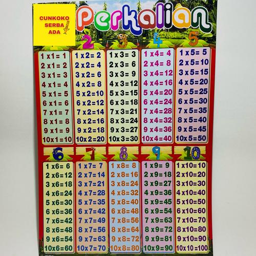 Jual POSTER EDUKASI ANAK MENGENAL PERKALIAN PEMBAGIAN PERTAMBAHAN ...