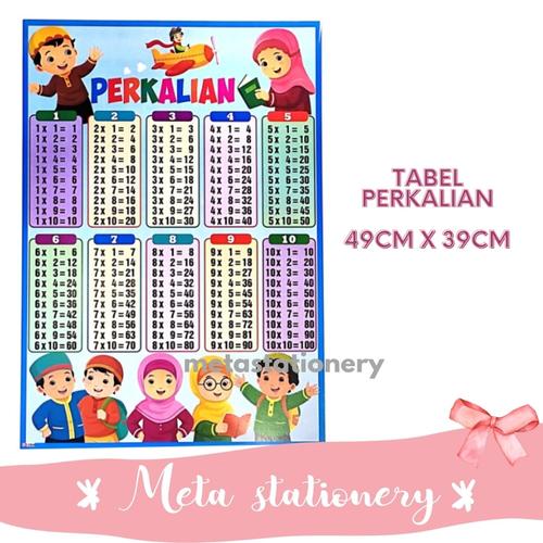 Jual Poster Edukasi Anak / Poster Tabel Perkalian / Multiplication ...