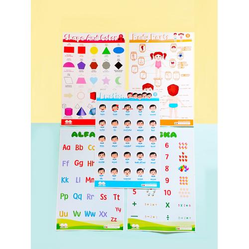Jual Poster Paket isi 5 - Poster Tubuh Warna Bentuk Perasaan Angka ...