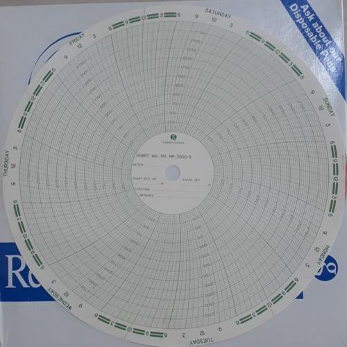 Jual chart paper graphic control recorder,American Meter Barton ...