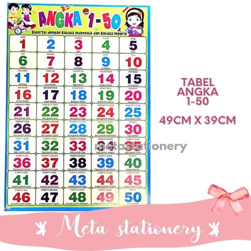 Jual Poster Edukasi Anak / Poster Tabel Mengenal Angka 1 - 50 - Jakarta ...