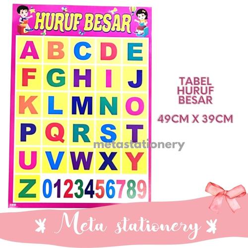 Jual Poster Edukasi Anak / Poster Tabel Mengenal Abjad Huruf Besar ...
