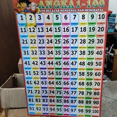 Jual Poster Edukasi Anak Belajar Berhitung Angka Penjumlahan Perkalian ...