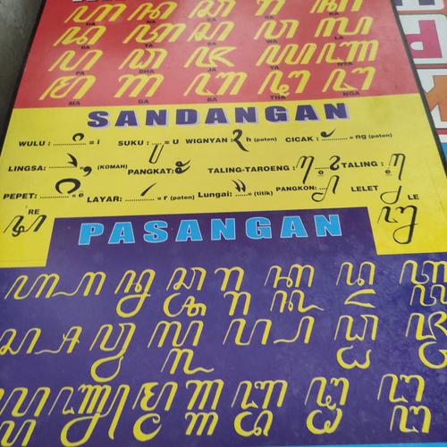 Jual poster aksara jawa sandangan - Kab. Purworejo - CuanLebar | Tokopedia