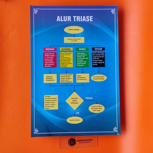 Jual Poster Alur Triase - Kab. Sleman - Lentera Poster Jogja | Tokopedia