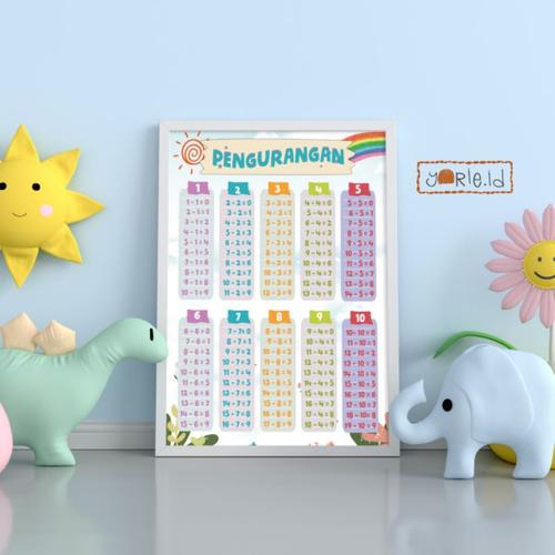 Jual POSTER EDUKASI PENDIDIKAN BELAJAR ANAK TK PAUD SD PENGURANGAN ...