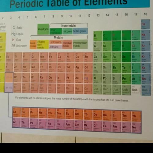 Jual Tabel periodik SPU // Carta Periodik Tabel Unsur - Jakarta Utara ...