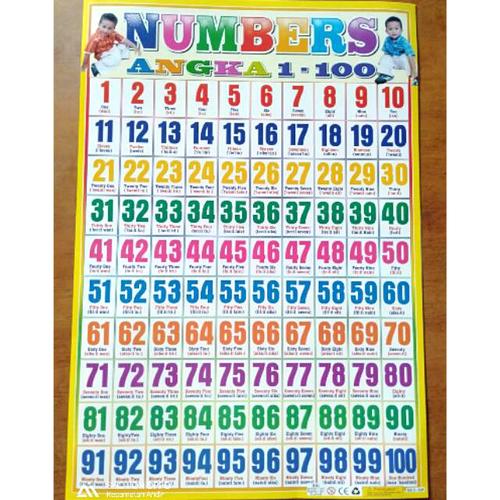 Jual Poster anak /Poster Huruf / Poster Angka / fauna/ Hijaiyah dll ...