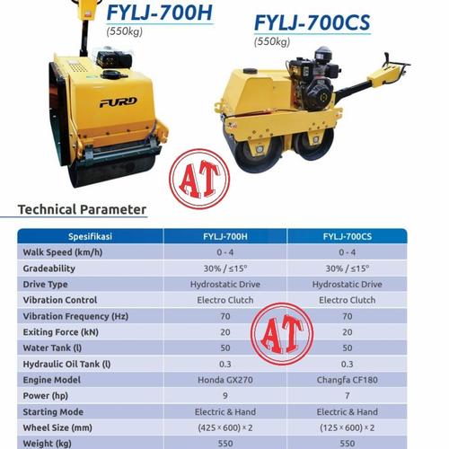 Jual Mesin Double roller 2 ton FYLJ700 - Jakarta Barat - Asia Teknik ...