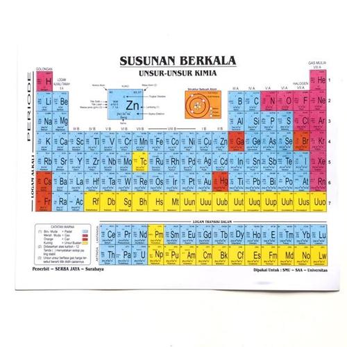 Jual SPU Kimia - Sistem Periodik Unsur - Kecil P 21 L 16 - Jakarta ...