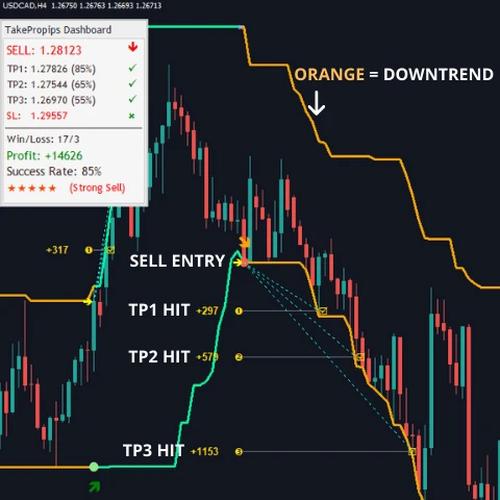 Jual TakePropips Donchian Trend PRO Indicator - Kab. Bandung - Intelligent Forex Trader | Tokopedia
