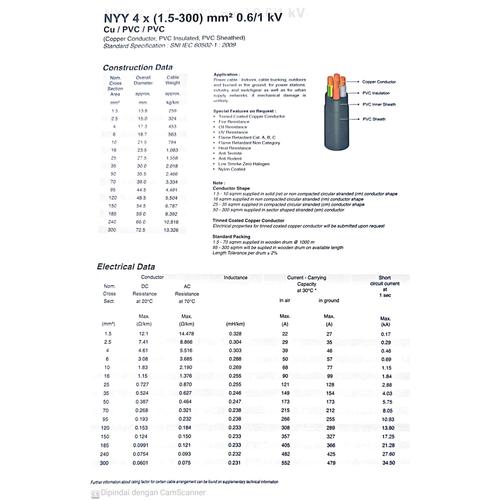 Jual Kabel NYY 4X (16-300 mm2) 0.6/1 kV, Kabelindo Kabelmetal Supreme ...