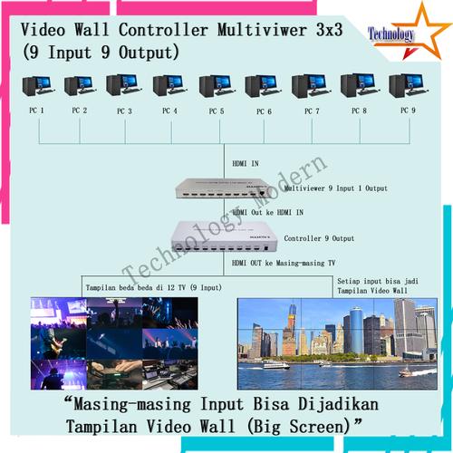 Jual HDMI Video Wall Controller 3x3 Multiviewer 9 Input 9 Output Big ...