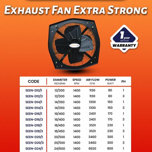 Jual Exhaust Fan Extra Strong 16 Inch Bahan Besi - 380V - Kota Surabaya ...