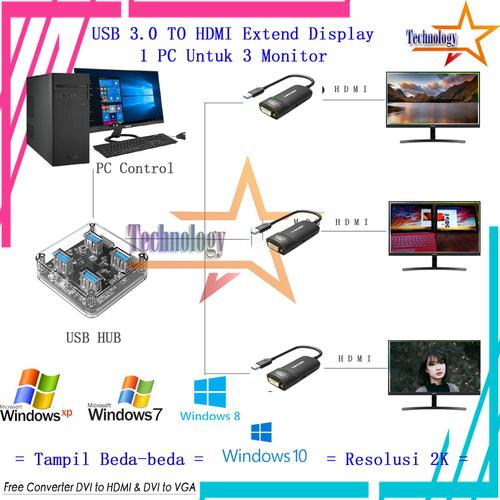 Jual USB 3.0 to HDMI Extend Display 1 PC U/ 3 Monitor Tampil Beda-beda ...