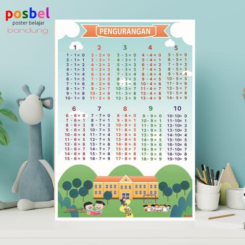 Jual Poster Matematika Tabel Perkalian Pembagian Penjumlahan ...