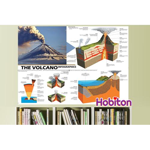 Jual Volcano Poster Ensiklopedia Infografis Gunung Berapi Edukasi ...