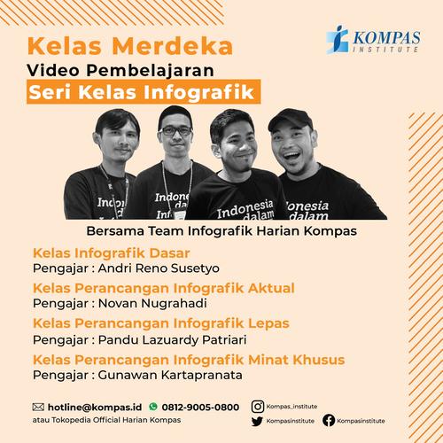 Promo Kelas Merdeka-Kompas Institute: Seri Kelas Infografik - Paket 4 ...
