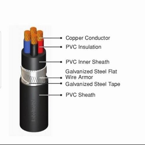 Jual KABEL NYFGBY 4x35 GBY 4x35 merk biasa - Jakarta Pusat - AL BRIGHT ...