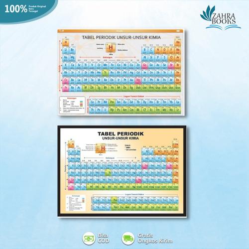 Jual TABEL PERIODIK UNSUR - UNSUR KIMIA - TABEL 1 - Jakarta Selatan ...