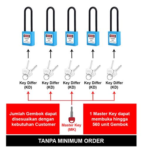 Jual LOTOTO (Lockout Tagout Tryout) Paket Gembok Master Key Biru ...
