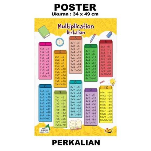 Jual Promo 1 Lembar Karton Gambar Tabel Perkalian Bagi Angka Huruf Tari ...