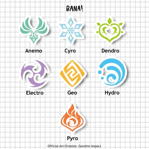 Jual Stiker Vision Genshin Impact Vinyl Waterproof| BANA - Anemo - Kab ...