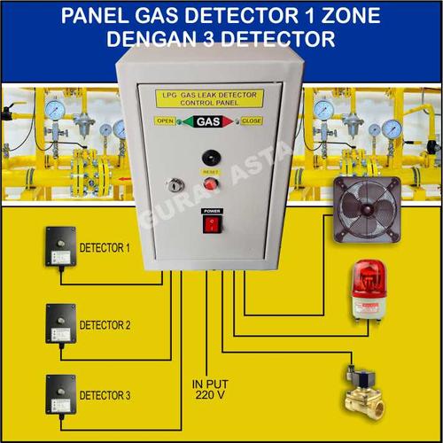 Jual PANEL GAS DETECTOR 1 ZONE DENGAN 3 DETECTOR - Kota Yogyakarta ...