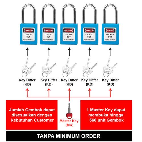 Jual LOTOTO (Lockout Tagout Tryout) Paket Gembok Master Key Padlock ...