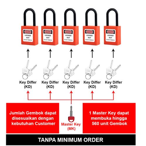 Jual LOTOTO (Lockout Tagout Tryout) Paket Gembok Master Key Orange ...