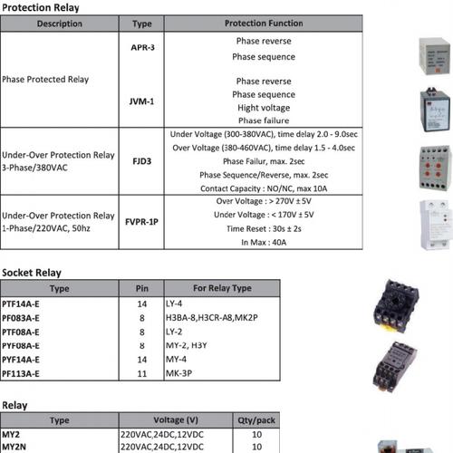 Jual Protection Relay APR-3, JVM-1. Phase squence, phase reverse. FORT ...