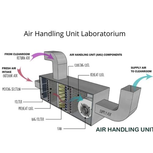 Jual Air Handling Unit Laboratorium Ruang Operasi Medis Ruang Isolasi ...