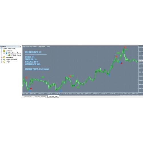 Jual Fx Million Indicator – Revolutionary Forex Indicator Mt4, Profit ...