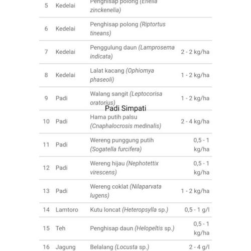 Jual - INSEKTISIDA KARBAMAT MIP CINTA 50WP 500GR PETROKIMIA KAYAKU ...