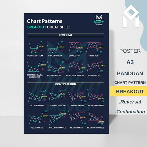 Jual CHART PATTERN TERBARU TAMPILAN LEBIH EXSOTIS BISA DIPAJANG ...