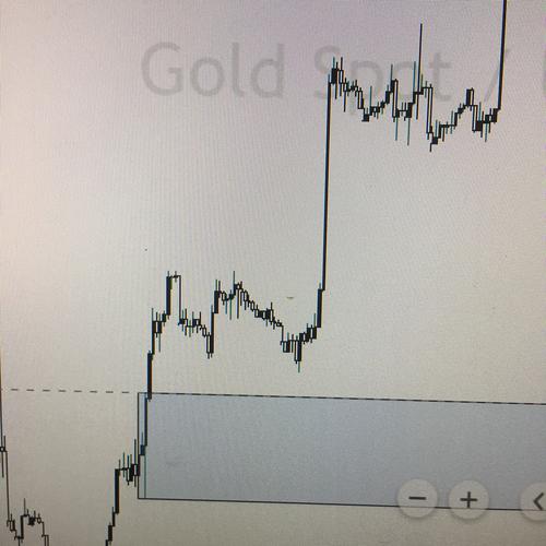 Jual indicator supply demand trading view lifetime - Kab. Gianyar ...